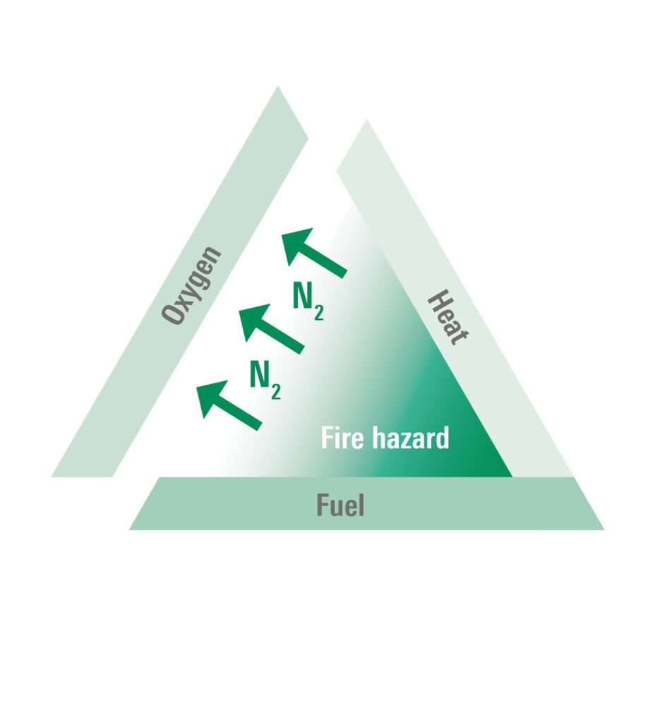 Collaboration - pinnaclesafe.in